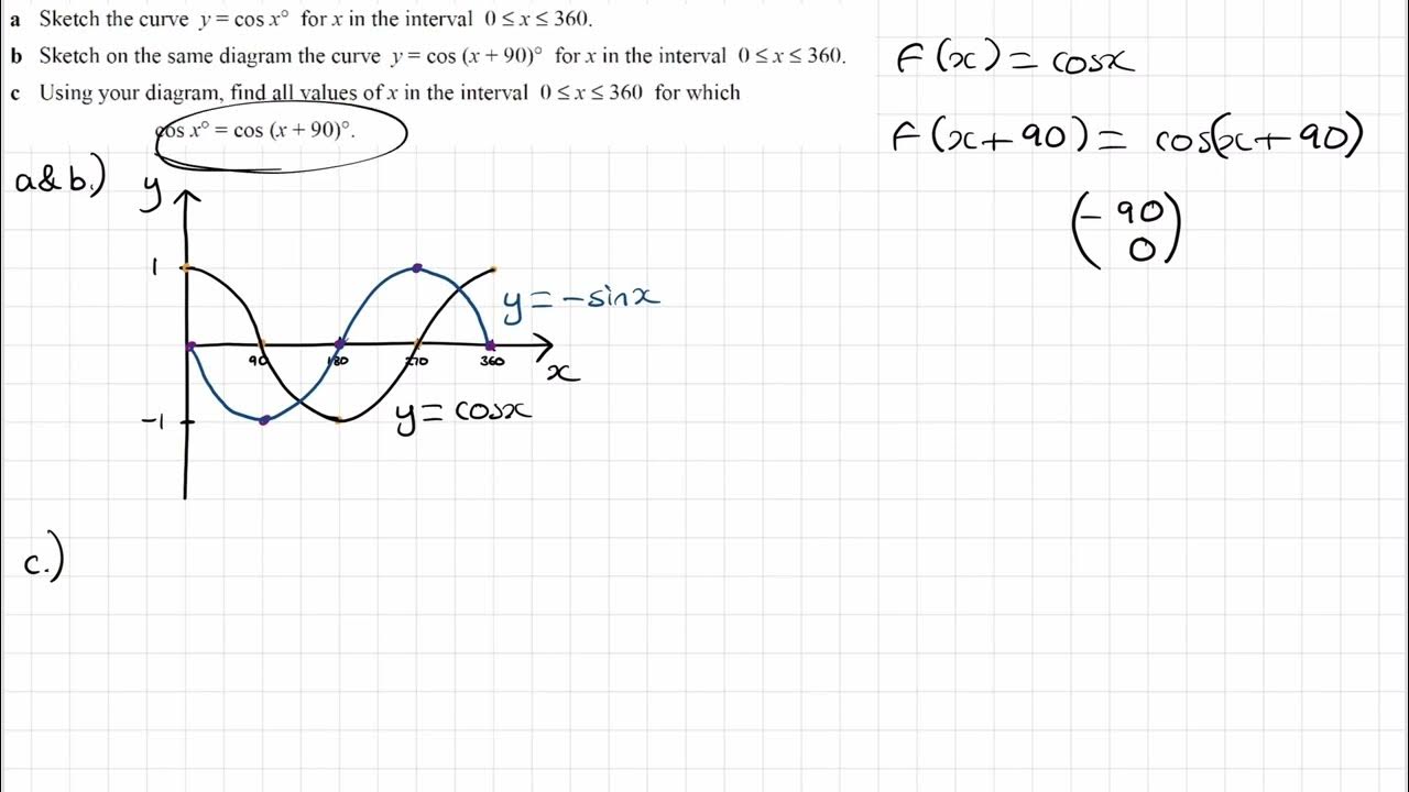 Trigonometry Exam Questions - A Level Maths - Edexcel Pure Year 1 - Q8 (level 2) - YouTube