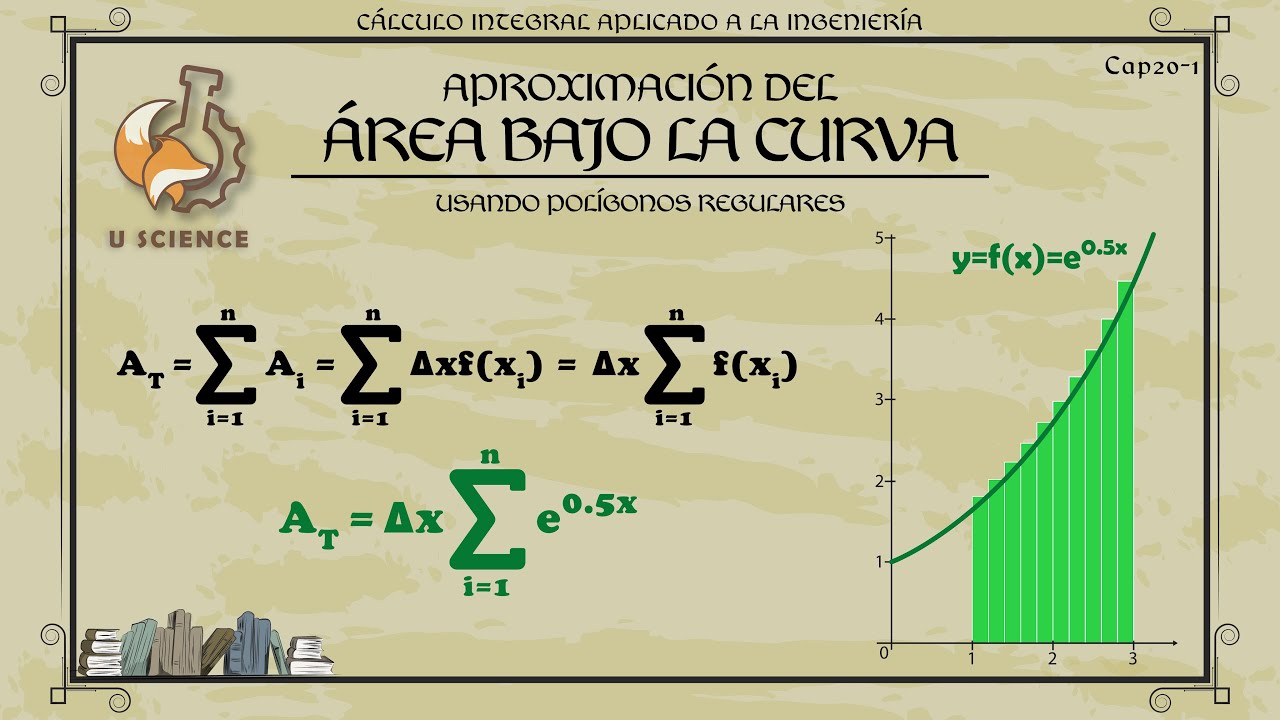 Aproximación del Área bajo la Curva de y=f(x)=exp(0.5x) - YouTube