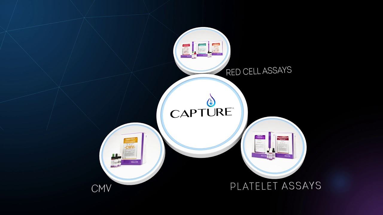 Capture Technology Intro - YouTube