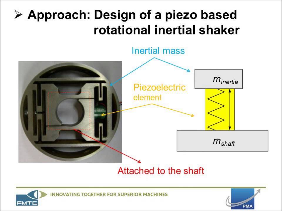 FMTC: A Rotational Inertial Shaker to Reduce Noise Radiation - YouTube