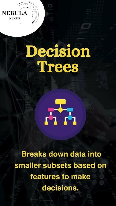 Know Machine Learning Essentials Explore Machinelearning Machinelearningalgorithms