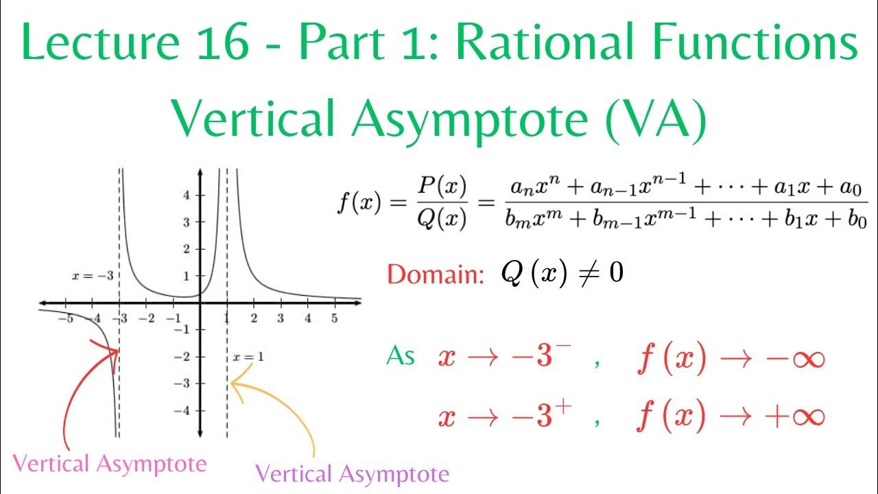 Lecture16-part1: Rational Functions - Vertical Asymptote, Holes - YouTube