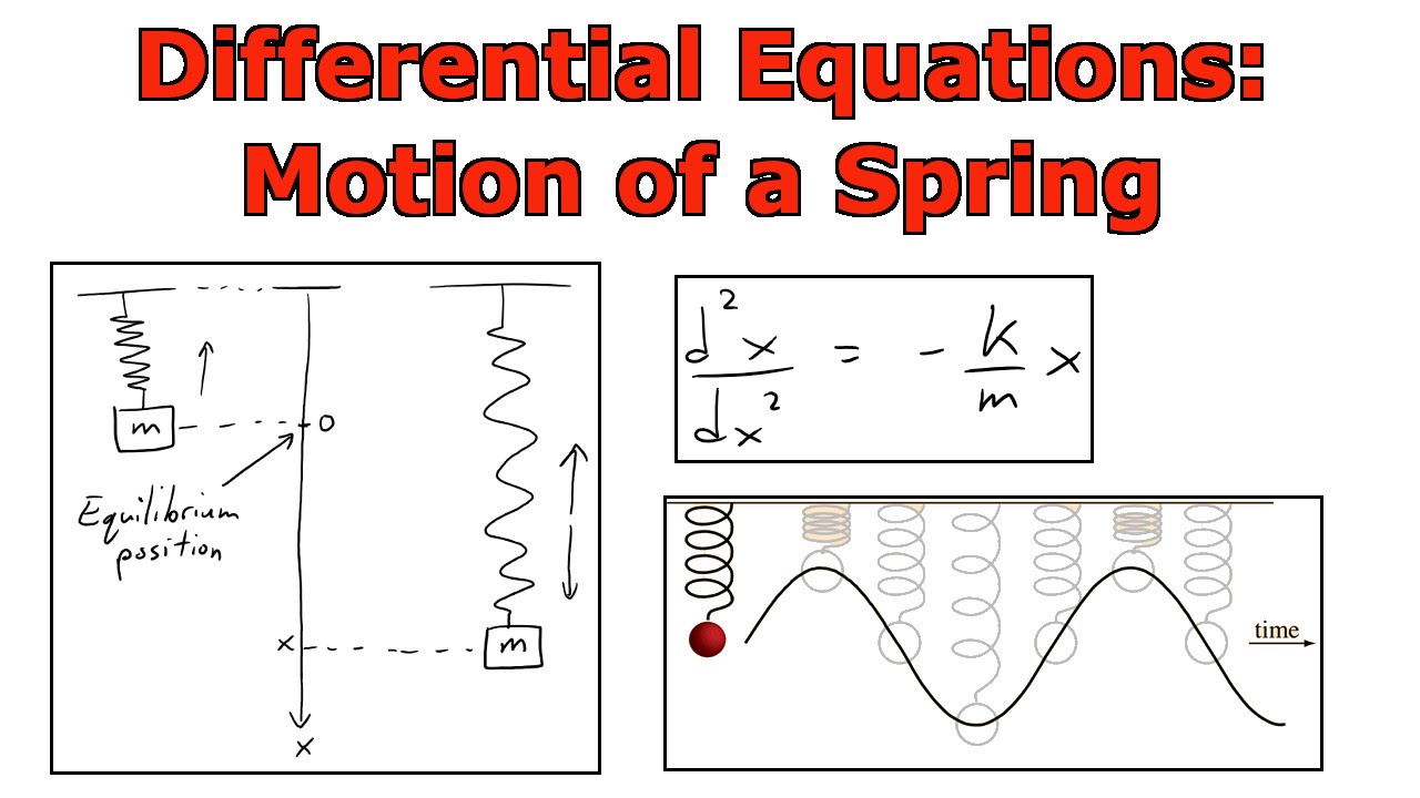 Differential Equations Motion Of A Spring YouTube