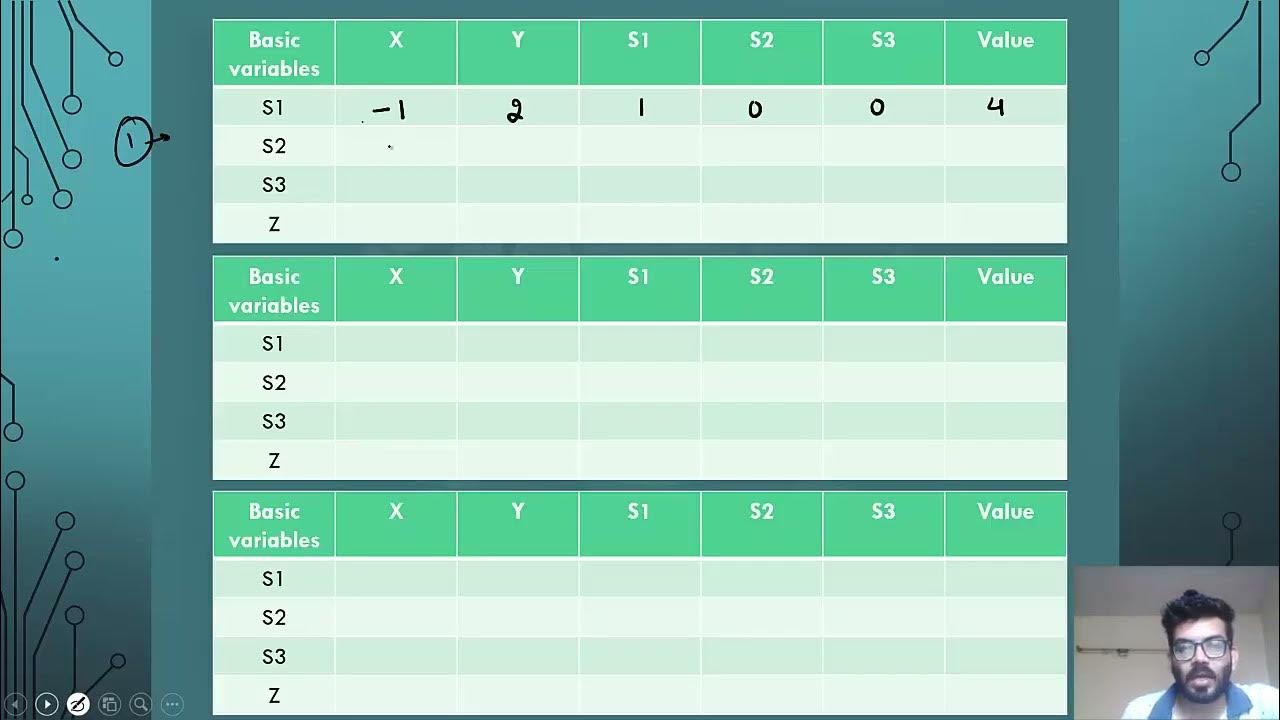 LPP using||SIMPLEX METHOD||simple Steps with solved problem||in Operations Research - YouTube