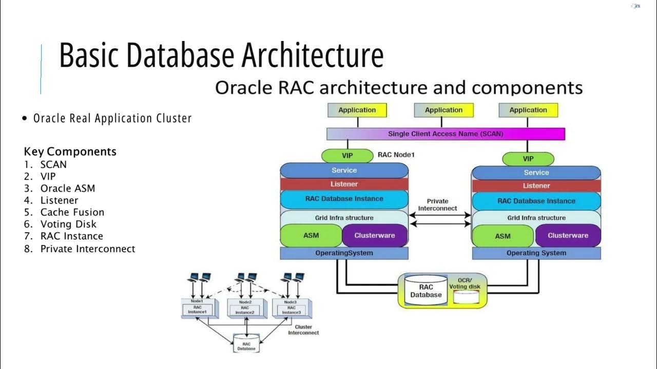 Oracle DB Administration and Performance|how to become a database ...
