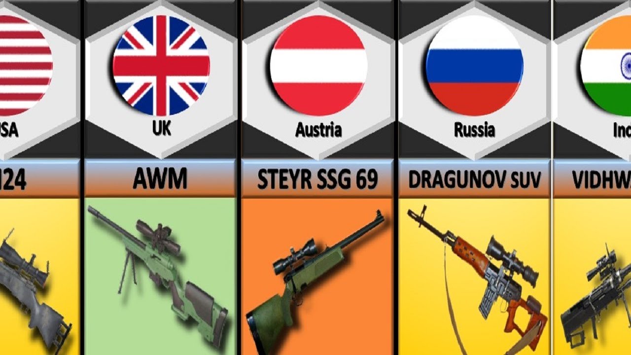 Sniper Rifles From Different Countries - YouTube