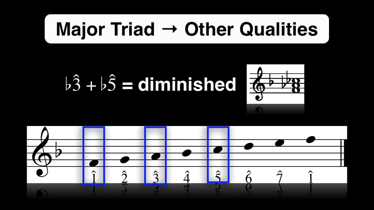Chapter #5-1 Triads and the Major Scale - YouTube