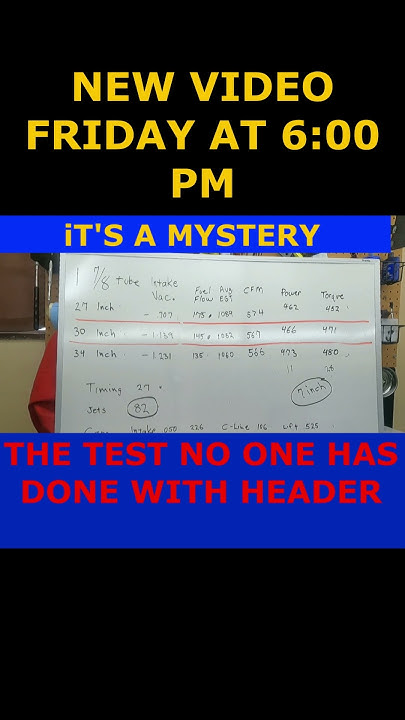 HEADER PART 1 - YouTube