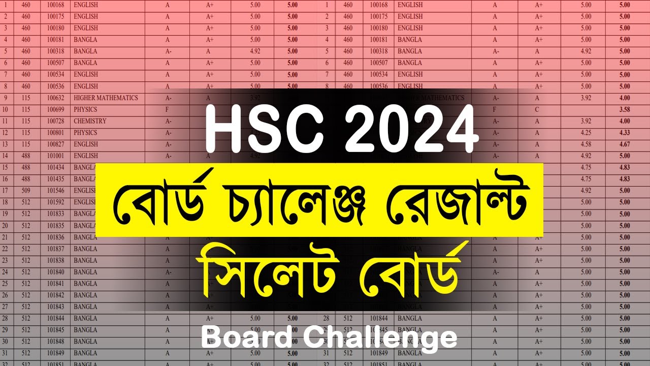 Sylhet Board HSC 2024 Board Challenge Result | সিলেট বোর্ড HSC 2024 ...