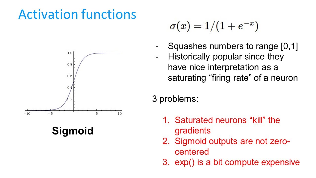 Lecture 09 Activation Functions And Initialization Byu Cs 474 Deep Learning Youtube