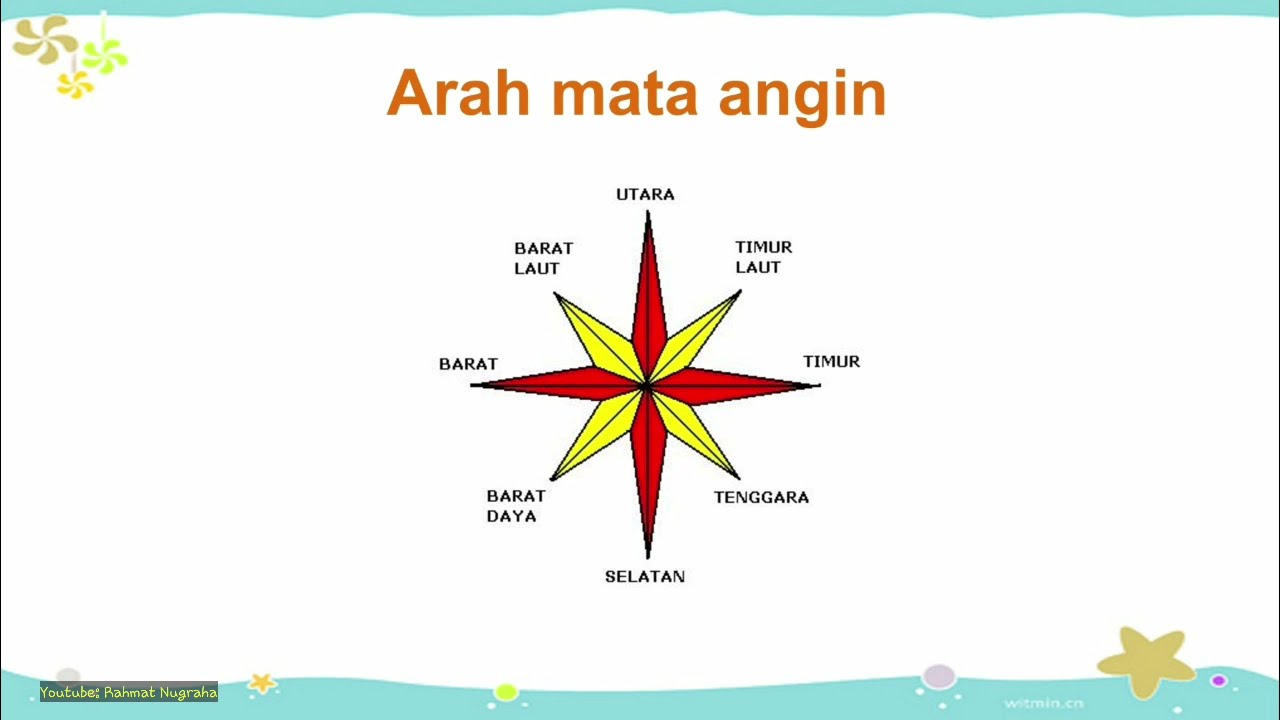 Mencermati Konsep Delapan Arah Mata Angin dan Pemanfaatan dalam Denah ...