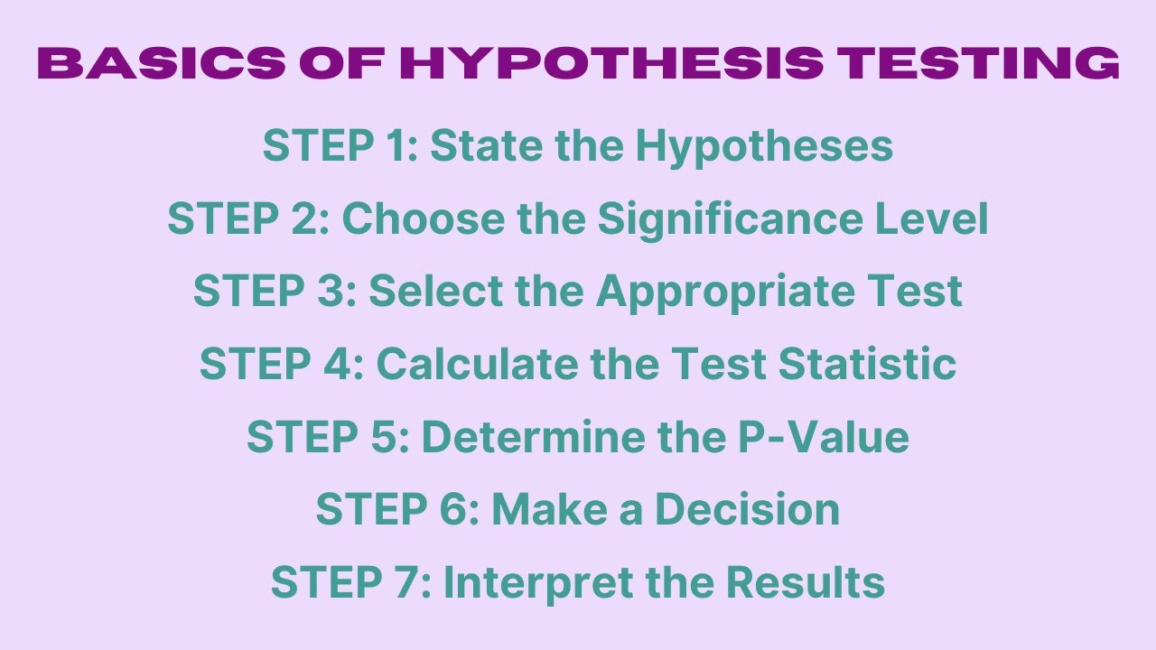 Master the Basics of Hypothesis Testing: Step-by-Step Guide for ...