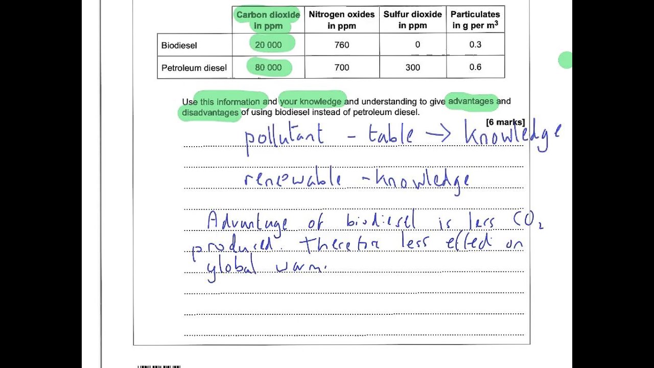 AQA C1 Walking Talking Mock - YouTube