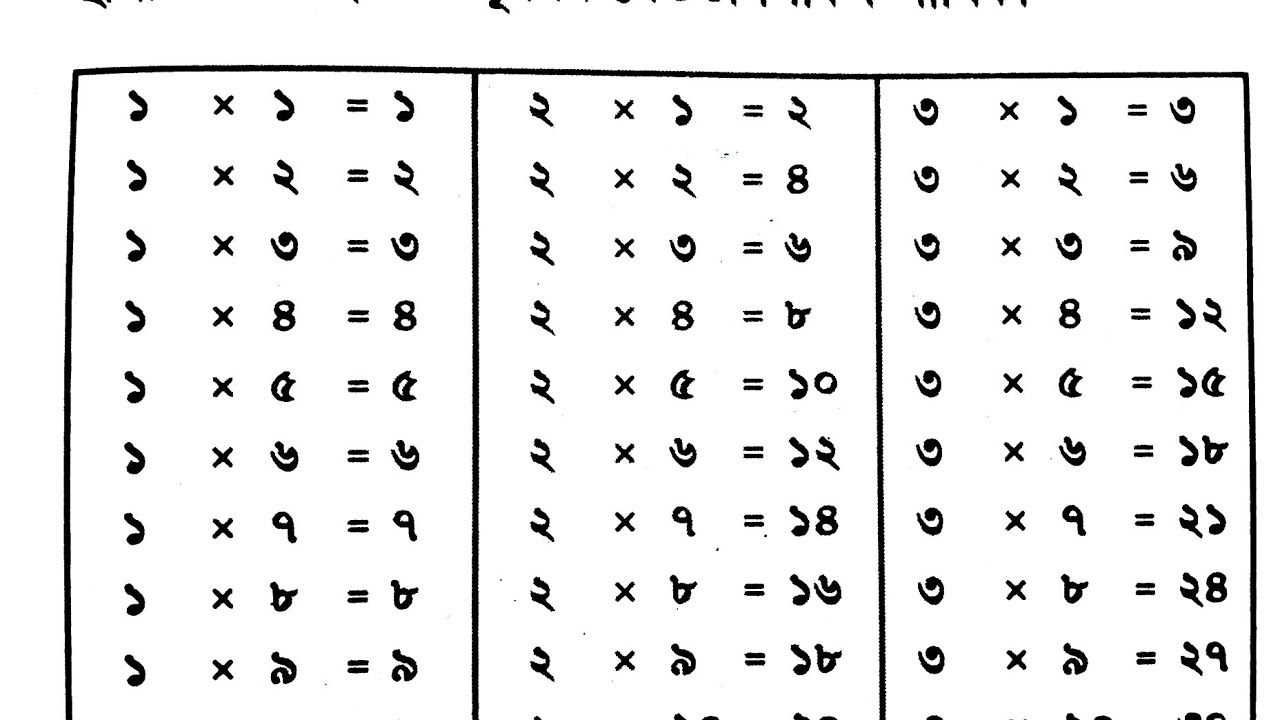 পূৰণ নেওতা শিকোঁ আহাঁ|| multiplication table in Assamese 1 to 10 / ১×১ ...