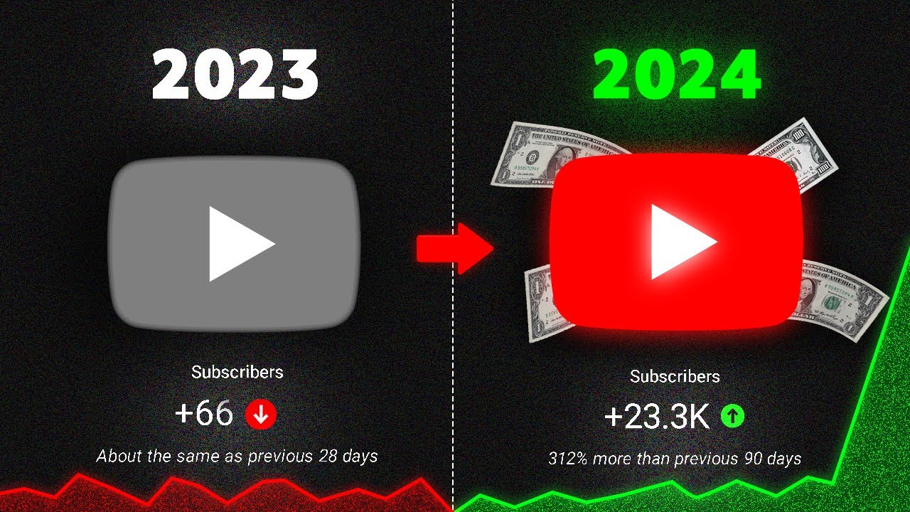 How to GROW YouTube Channel in 2025 (100% Guaranteed) - YouTube How to GROW YouTube Channel in 2025 (100% Guaranteed) - YouTube