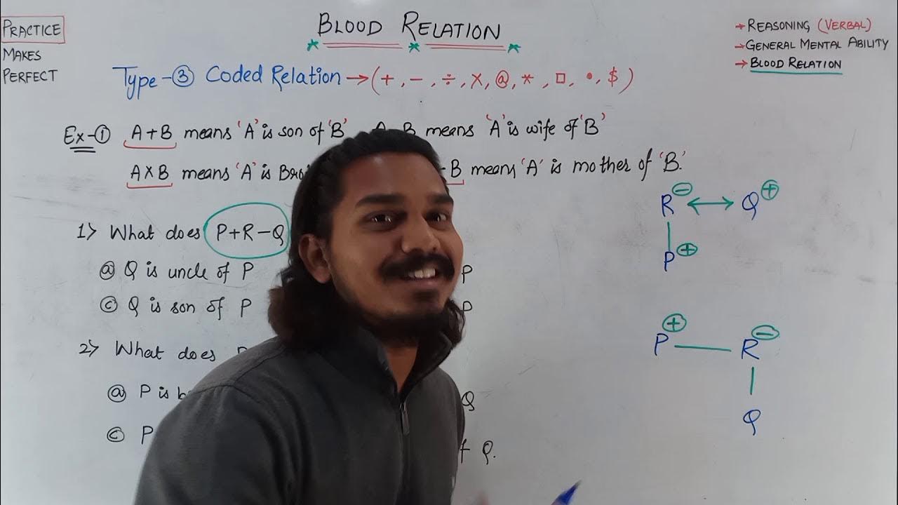 Blood Relation | Type-3 Coded Relation | Jaiswar Edufit-2021 - YouTube