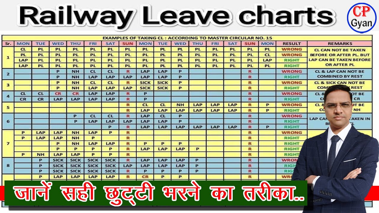 Railway Leave Rules In Hindi Leave Chart 