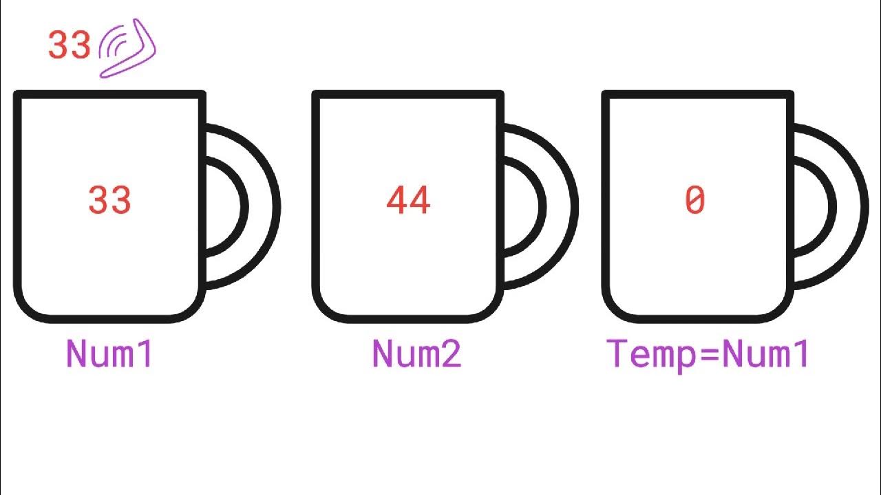 2. Basics of C++ Programming: How to Swap Two Numbers in C++ Using a ...