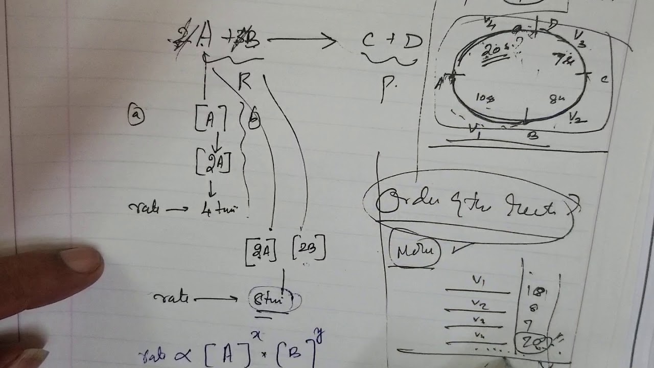 NEET-000056,Chemistry-20,chemical kinetics-05,Temperature Coefficient ...