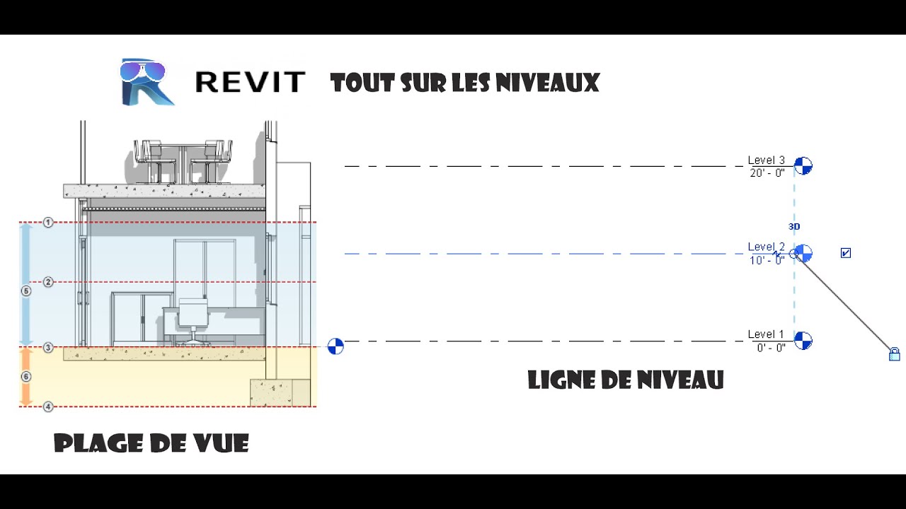 Tuto 3 Tout sur les niveaux - YouTube
