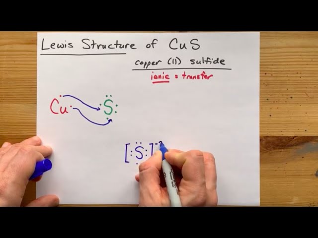 Copper Electron Dot Diagram