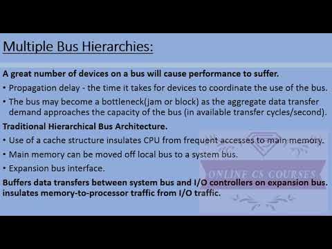 Multiple Bus Hierarchies |Computer Organization & Assembly Language - YouTube