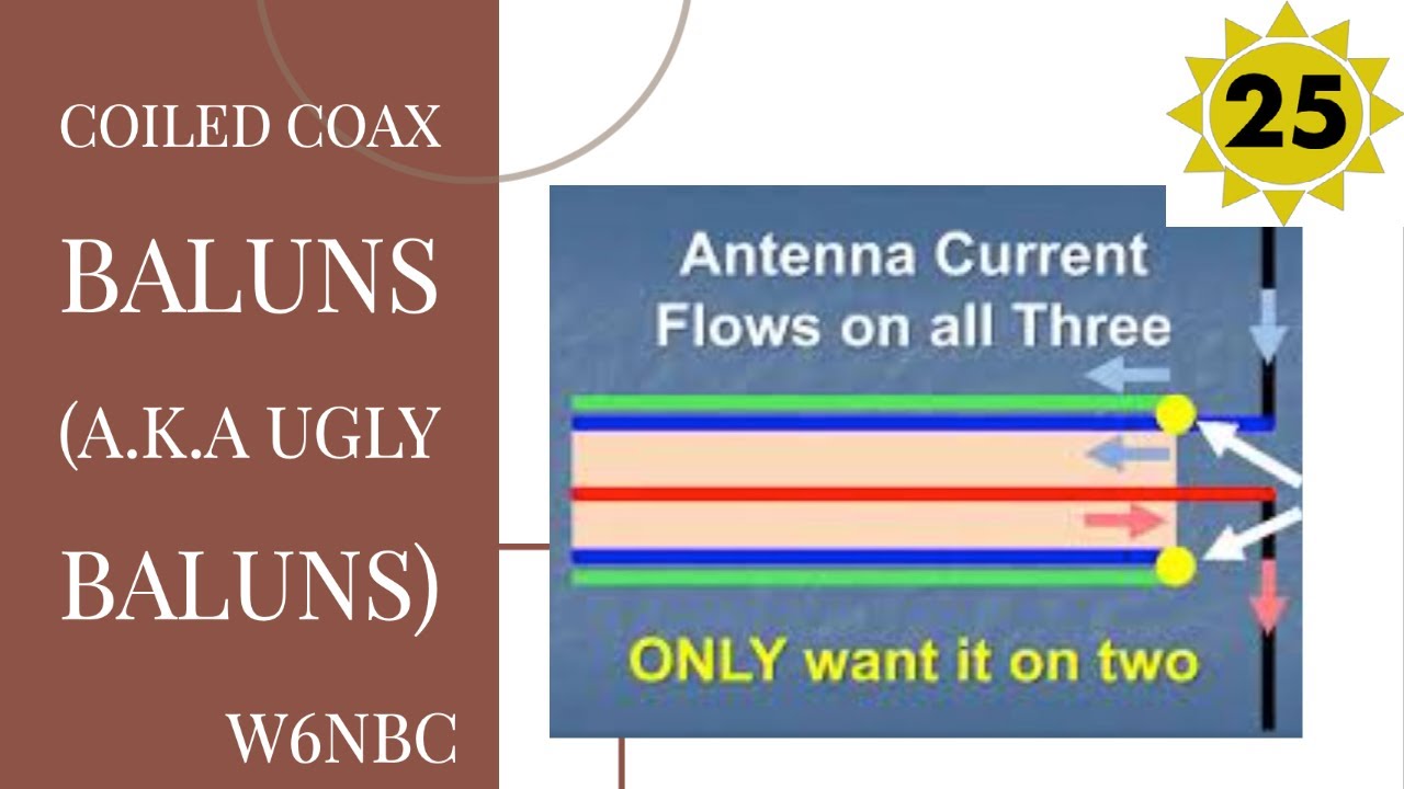 John Portune W6NBC "Coiled Coax Baluns" Cycle25 - YouTube