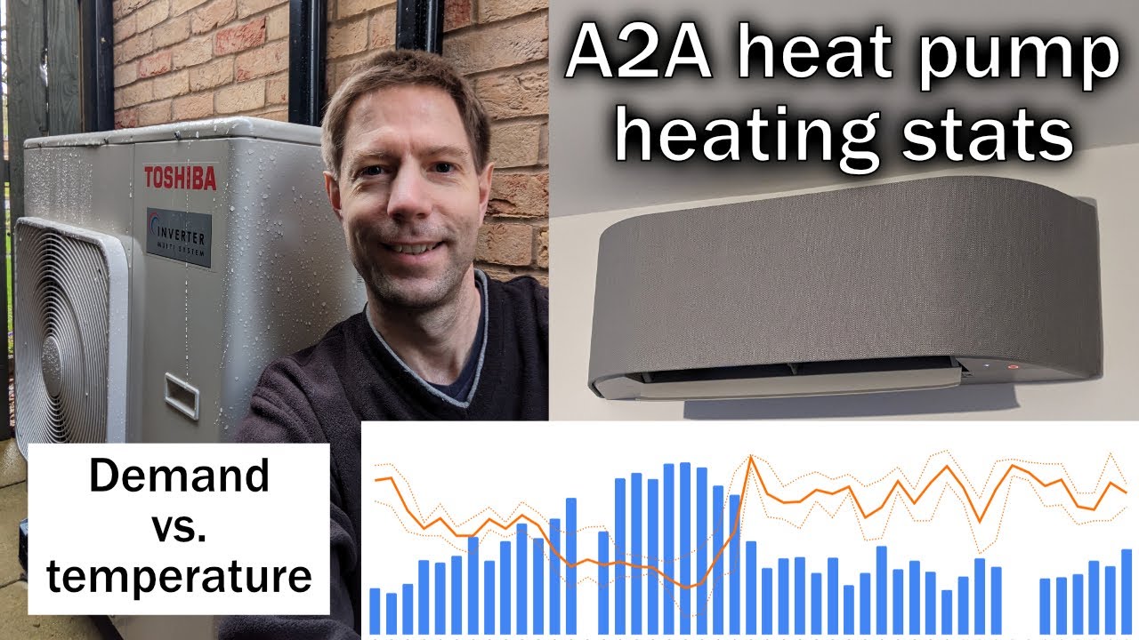 A2A heat pump heating stats - demand vs. temperature - YouTube
