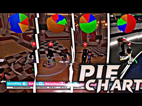 I PLAYED WITH 4 OF THE SHORTEST BUILDS WITH 4 DIFFERENT PIE CHARTS ...