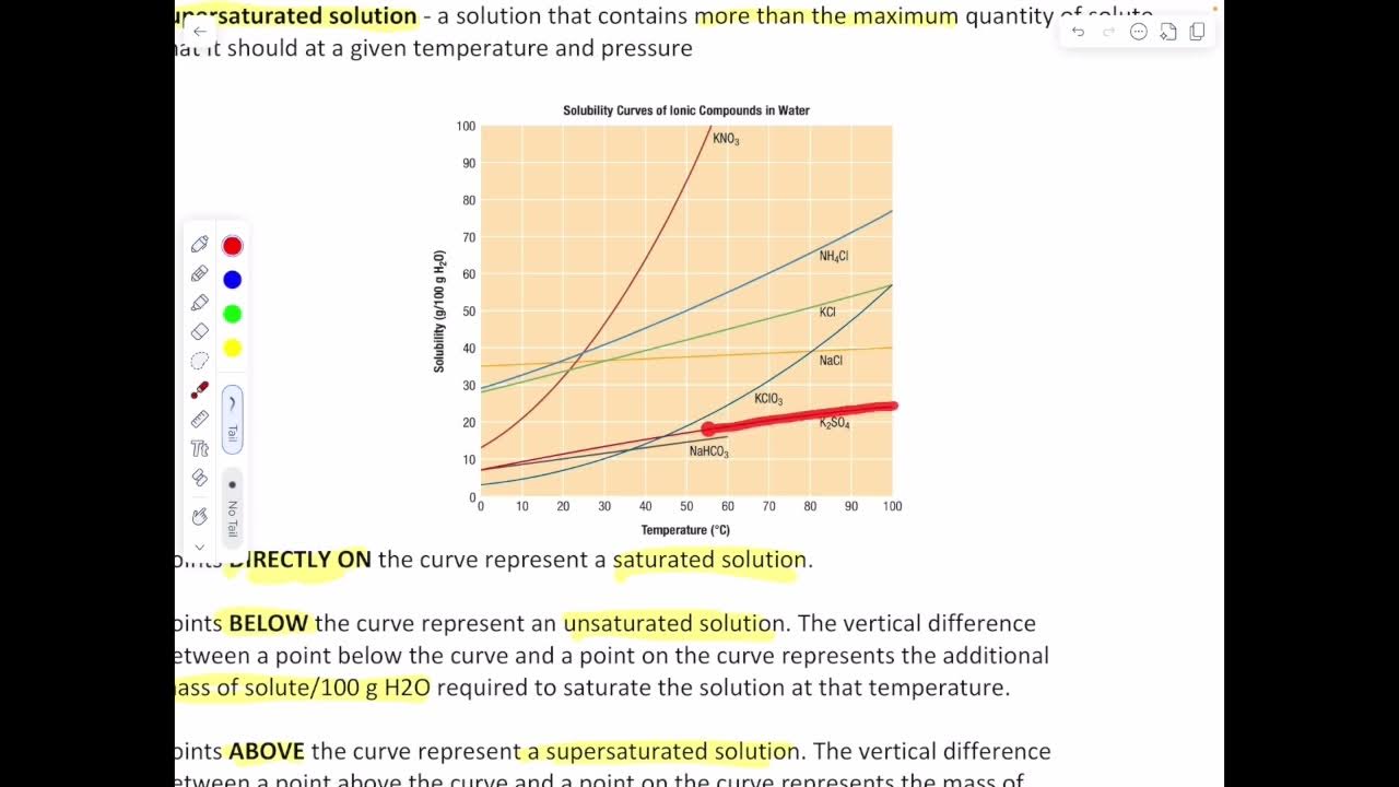 VIDEO 9 Water and Solutions - YouTube