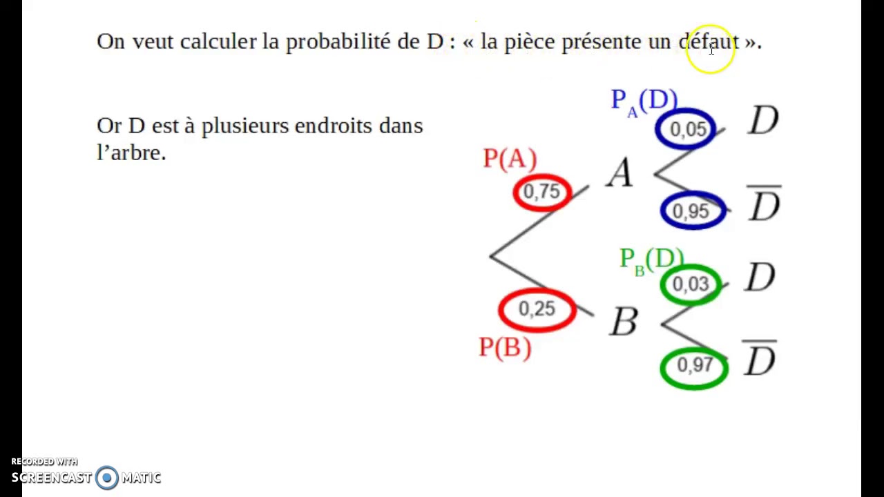 Probabilités 5 Formule des probabilités totales - YouTube
