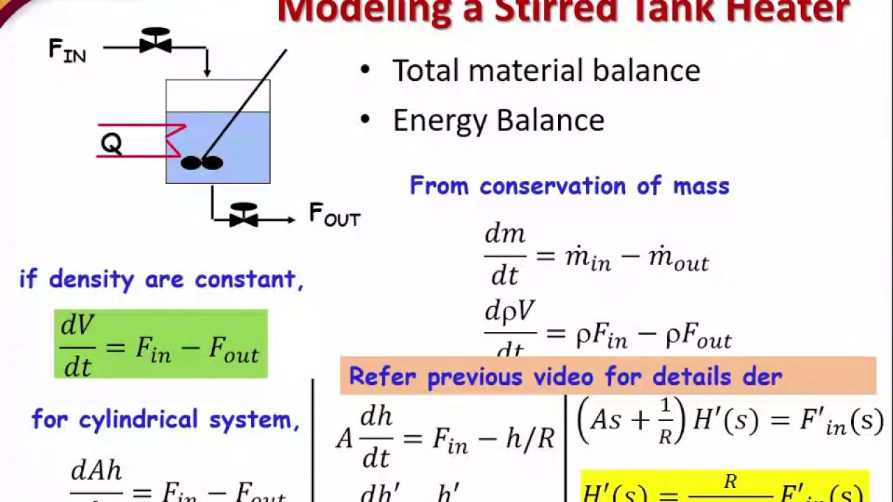 Process Control V2a - stirred tank heater - math modeling - YouTube