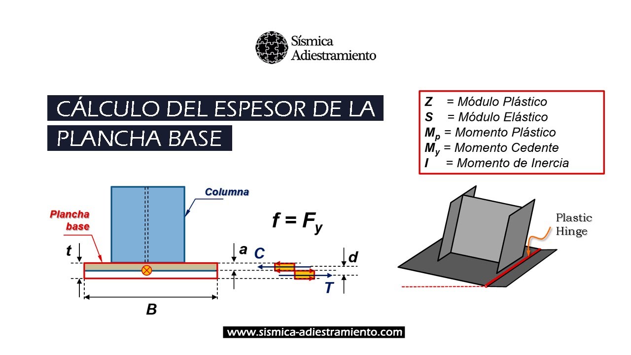 Predimensionado del espesor de una placa base - YouTube