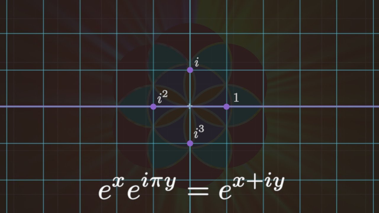 The True Meaning Of The Imaginary Number I - Youtube