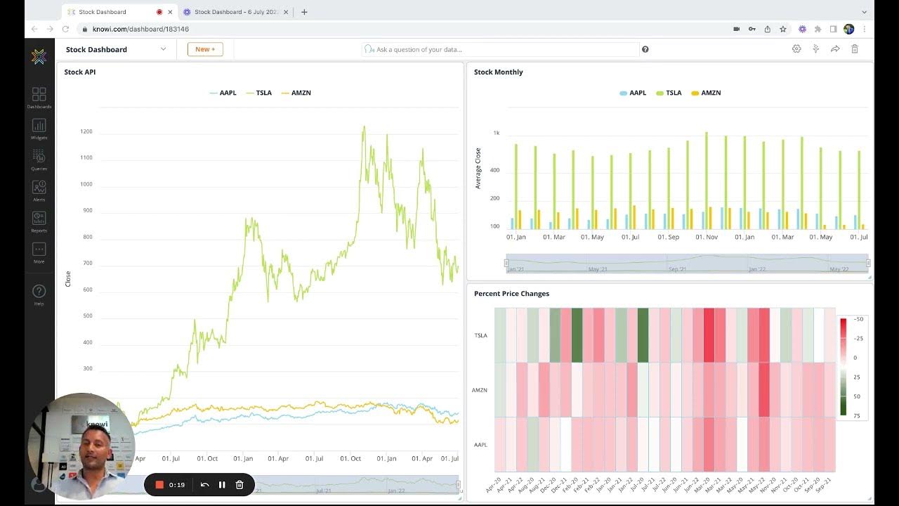 Kibana Alternative | Native ElasticSearch Analytics using Knowi - YouTube