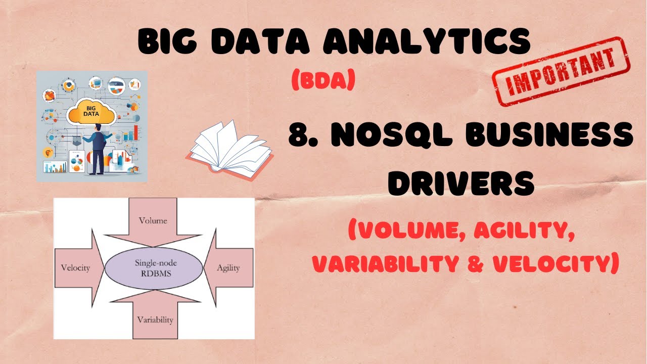 8. NoSQL Business Drivers Explained | Understanding Velocity ...