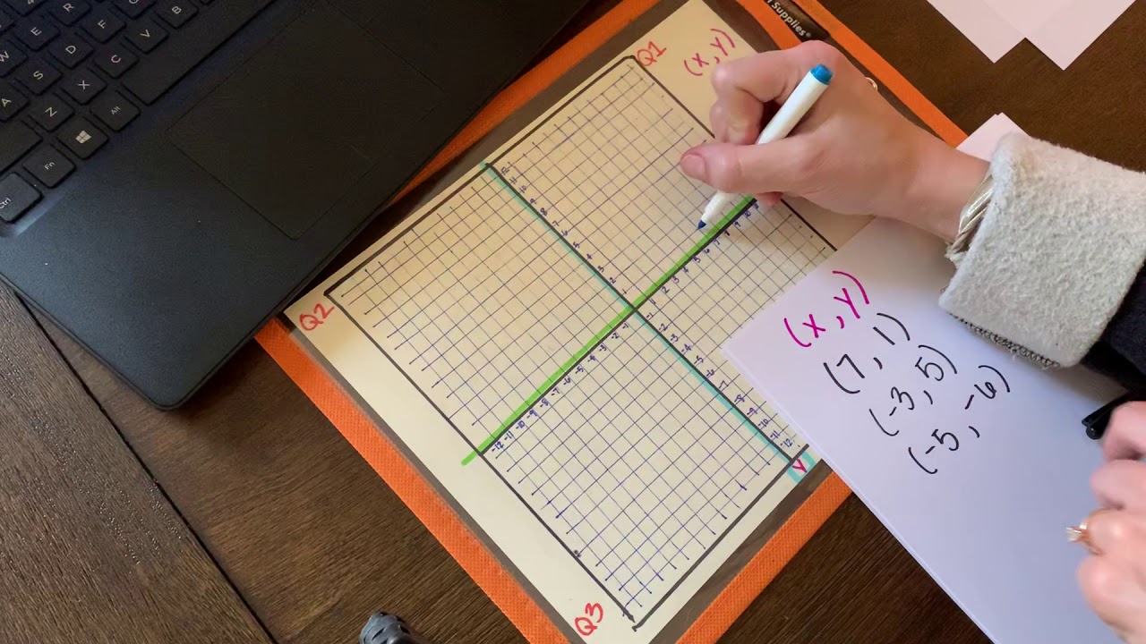 Plotting Points on a Coordinate Plane and making translations - YouTube