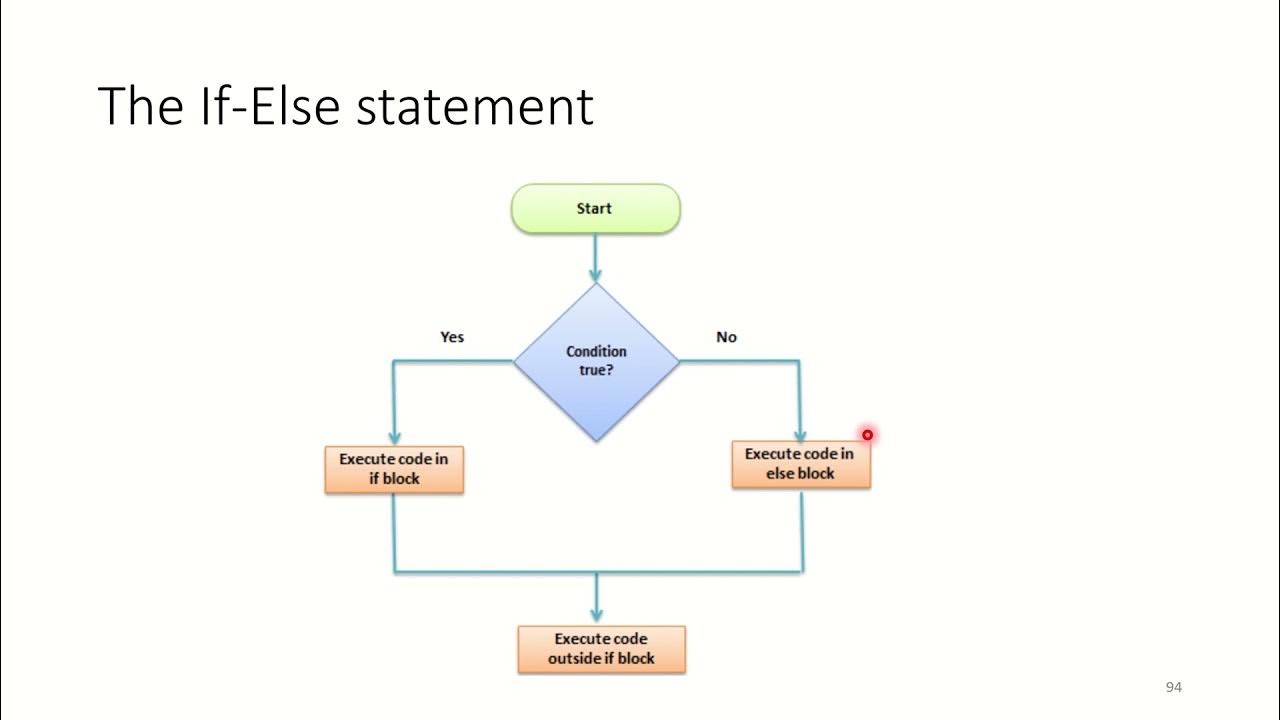 C Programming Language Chapter 6 - YouTube