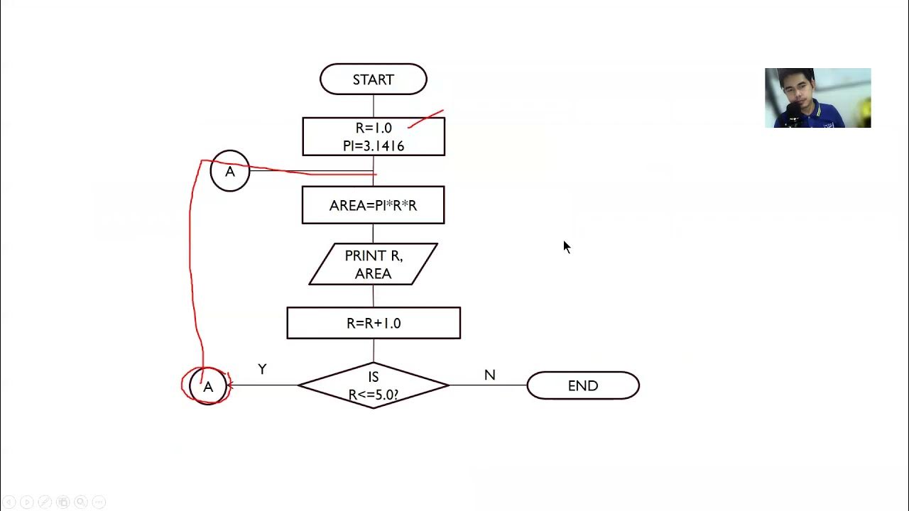 sirbryx | C++ Programming Repetition - YouTube