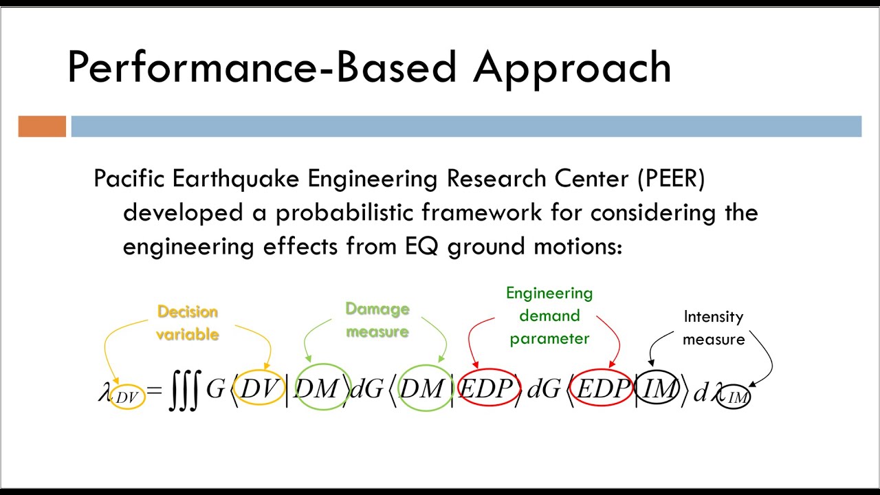 Part 6 - Introduction to Performance-Based Earthquake Engineering and Liquefaction - YouTube