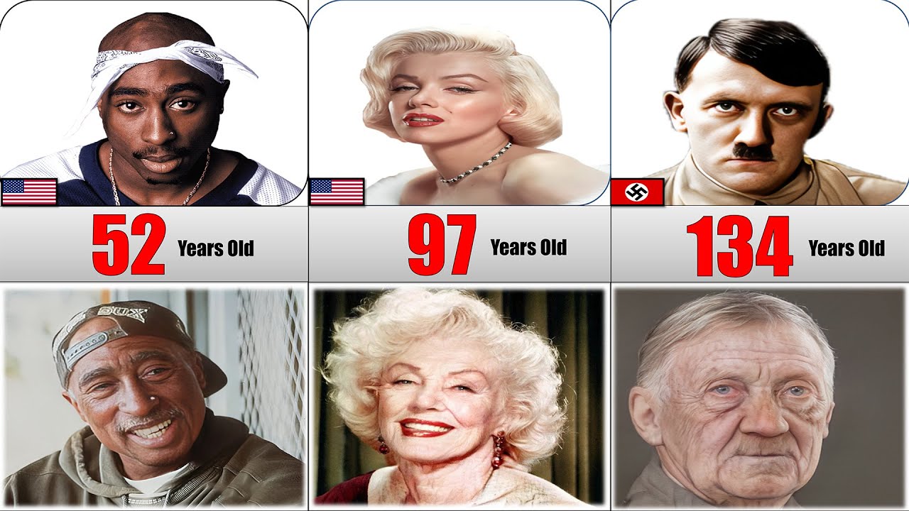 AGE and APPEARANCE of Famous People if they were Alive Now - YouTube