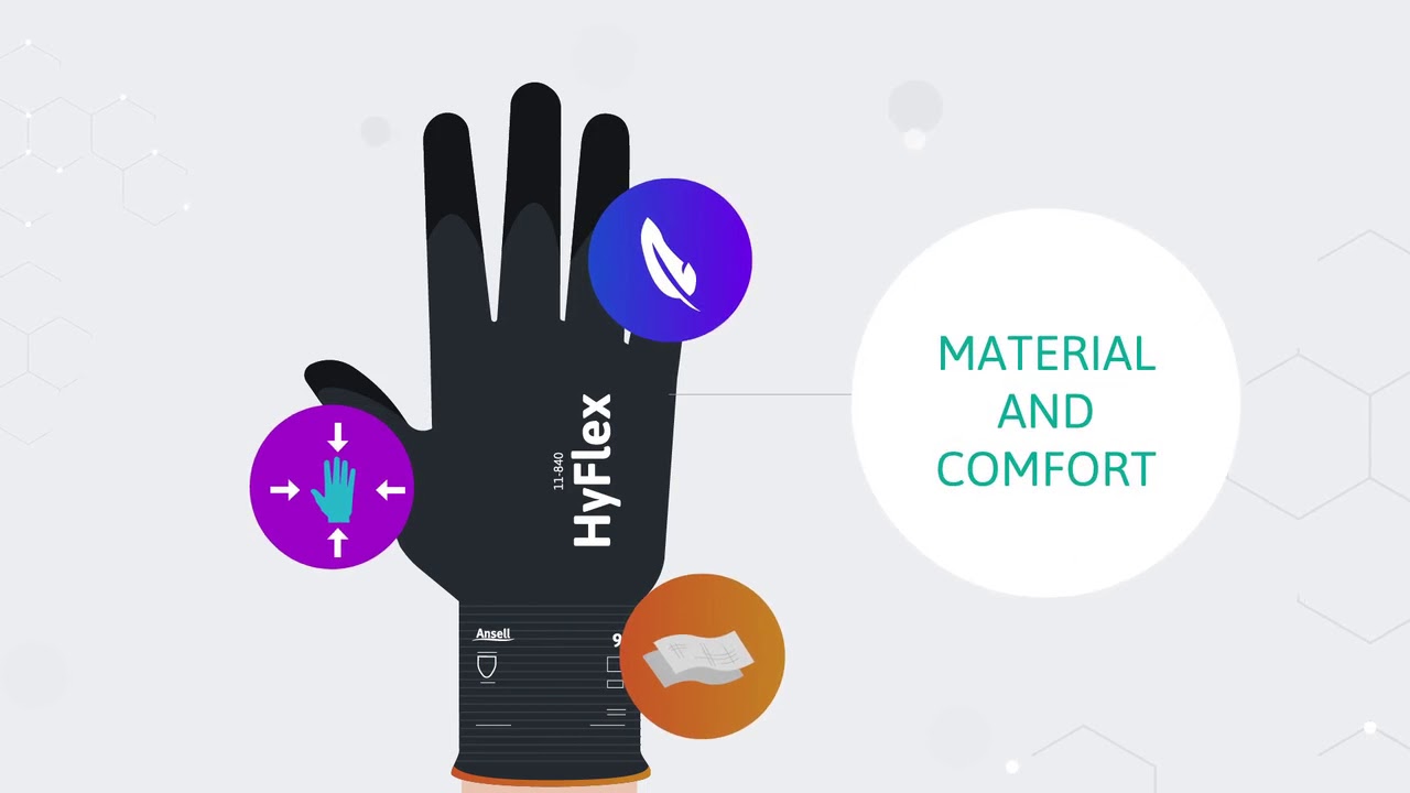 The Importance of Hand Ergonomics - YouTube