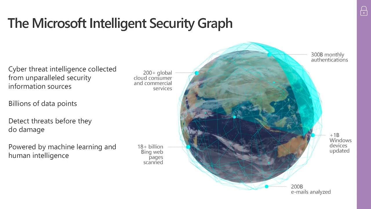 3 Next Generation Protection Microsoft Defender for Business - YouTube