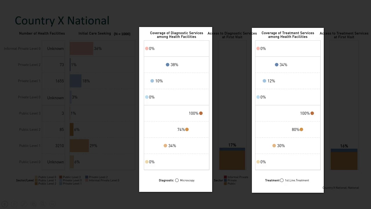 PPA Data Requirements Overview - YouTube