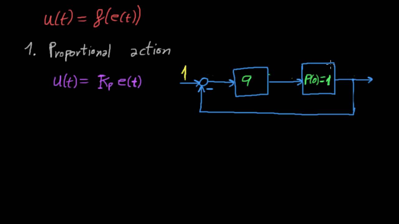 Proportional, integral and derivative actions - YouTube
