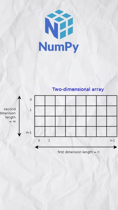 Learn Data Science In Tamil Part 3 Numpy Attributes Youtube