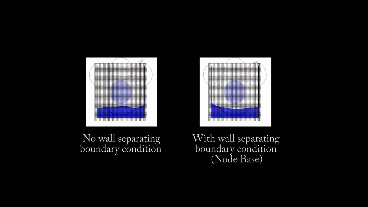 A Fluid Pressure Solver Handling Separating Solid Boundary Conditions ...