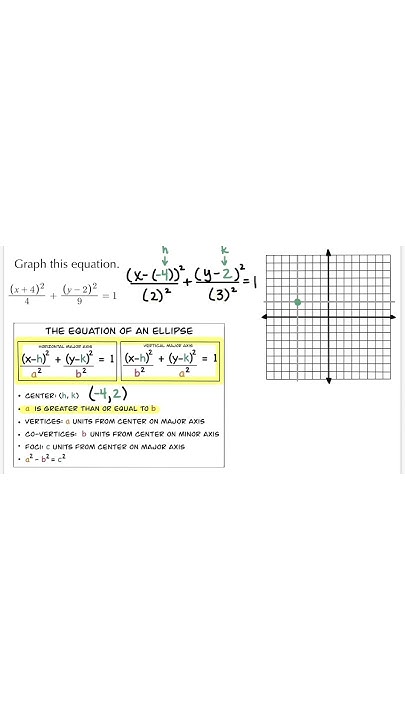 Conic Sections- Graphing an Ellipse | Quiet Practice - YouTube