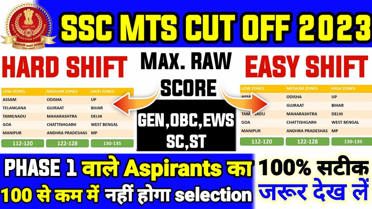 SSC MTS CUTOFF 2023🔥| EXPECTED RAW SCORE IN HARD VS LOW ZONE | SSC MTS ...
