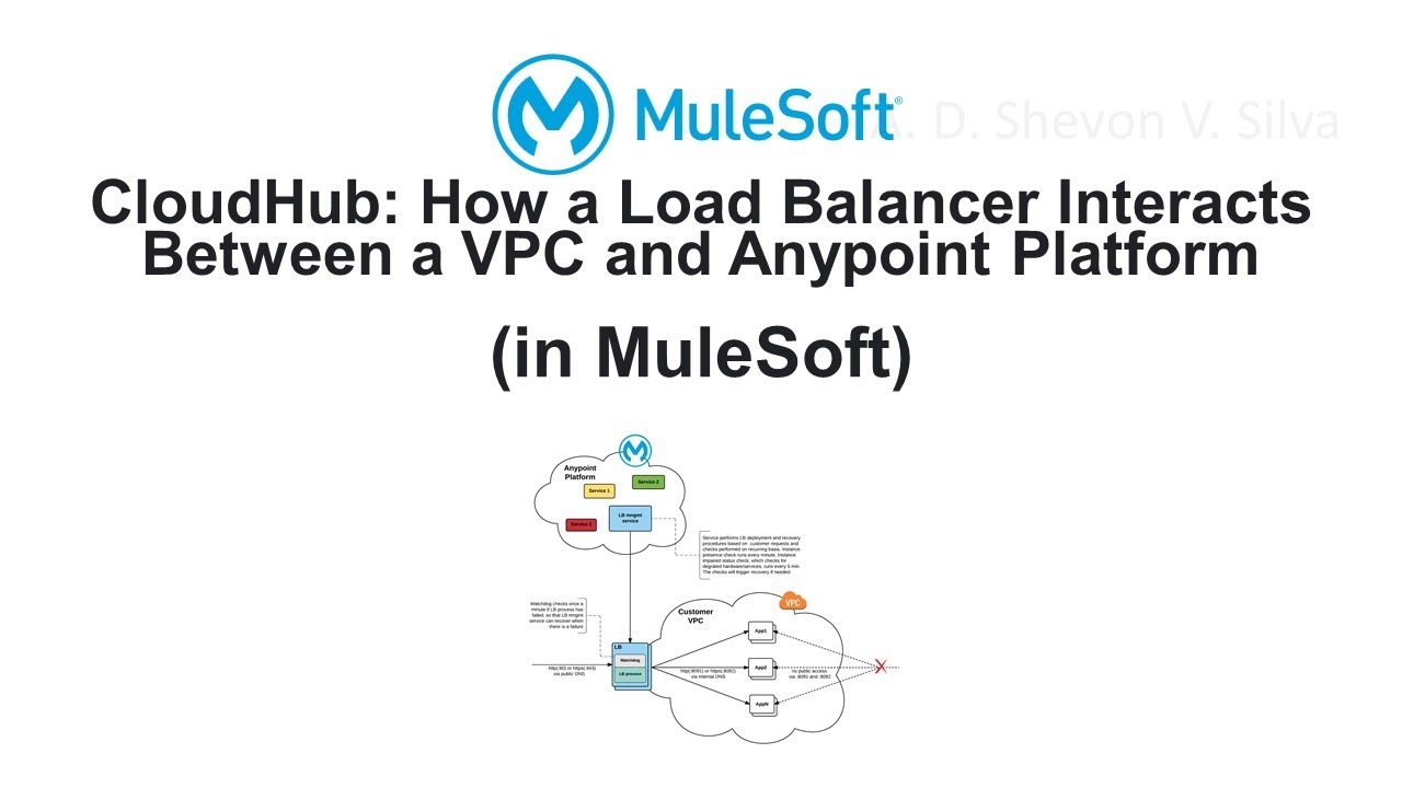 CloudHub: How a Load Balancer Interacts Between a VPC and Anypoint ...
